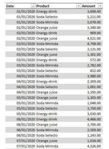 Power BI Sales Dashboard: Trends and Growth