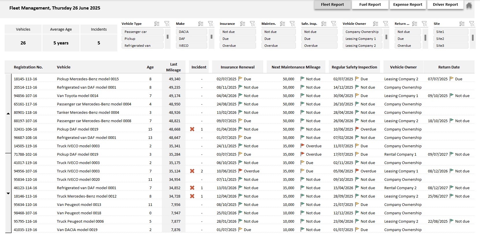 Fleet Management Dashboard